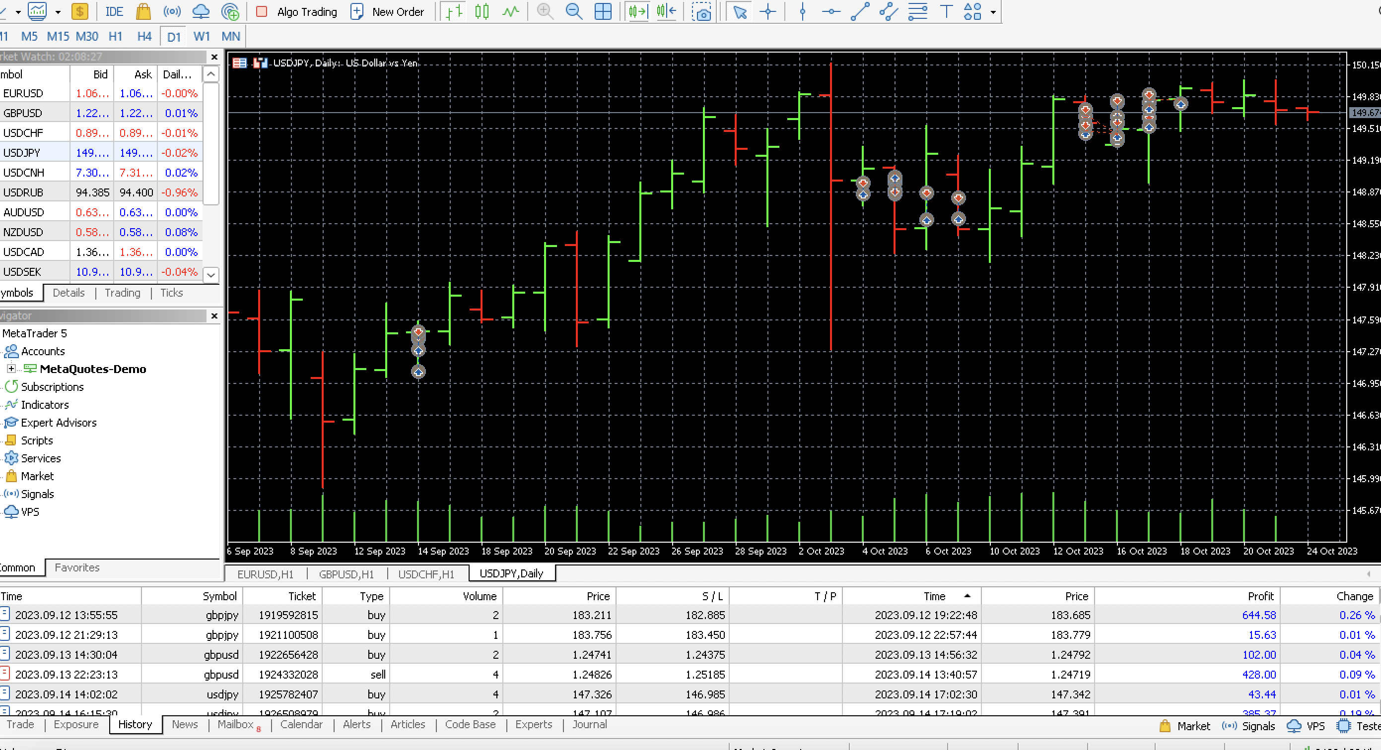 Technical Analysis Forex: A Comprehensive Guide - Park Avenue Trading